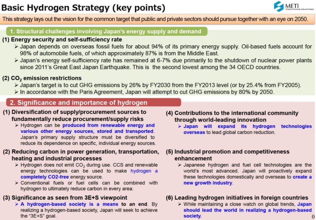 Resources | Hydrogen Energy Supply Chain
